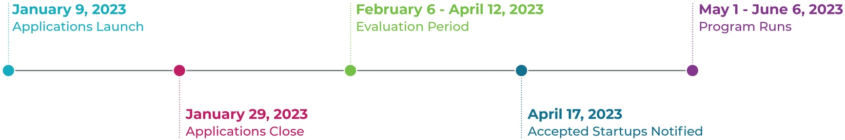 AARP AgeTech Program