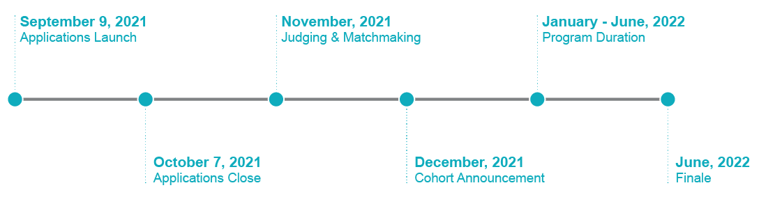 HealthTech 2022 Applications